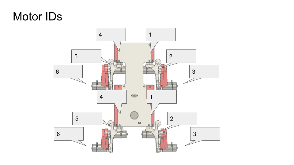 Lab 4: Sum > Parts (Pupper Assembly) — CS123 2021 documentation